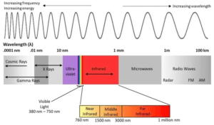 850nm Vs 940nm IR LED Wavelengths - Which Is Best For A Night Vision ...