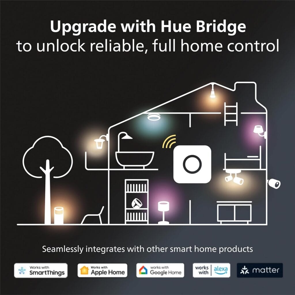 Philips Hue Bridge (2nd Gen)